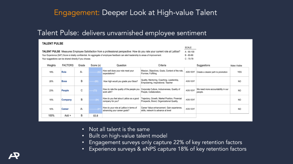 Talent Pulse - TalentValue